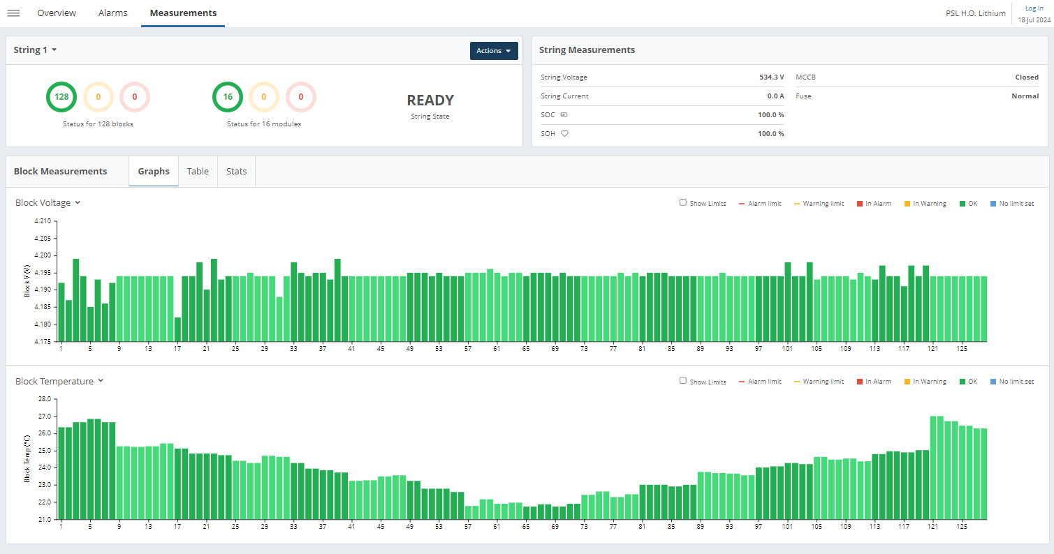 PowerShield 8 Lithium Battery Monitoring Solutions | PowerShield