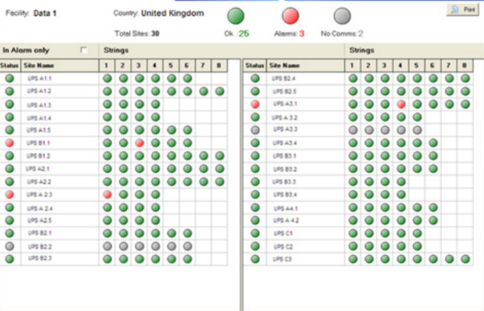PowerShield8 | Battery Monitoring Solutions | PowerShield