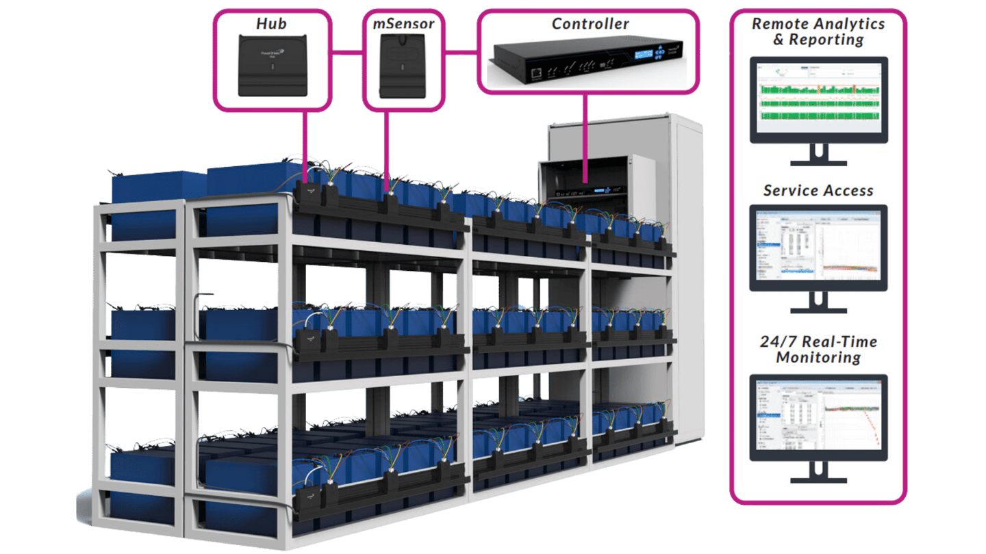 PowerShield8 | Battery Monitoring Solutions | PowerShield